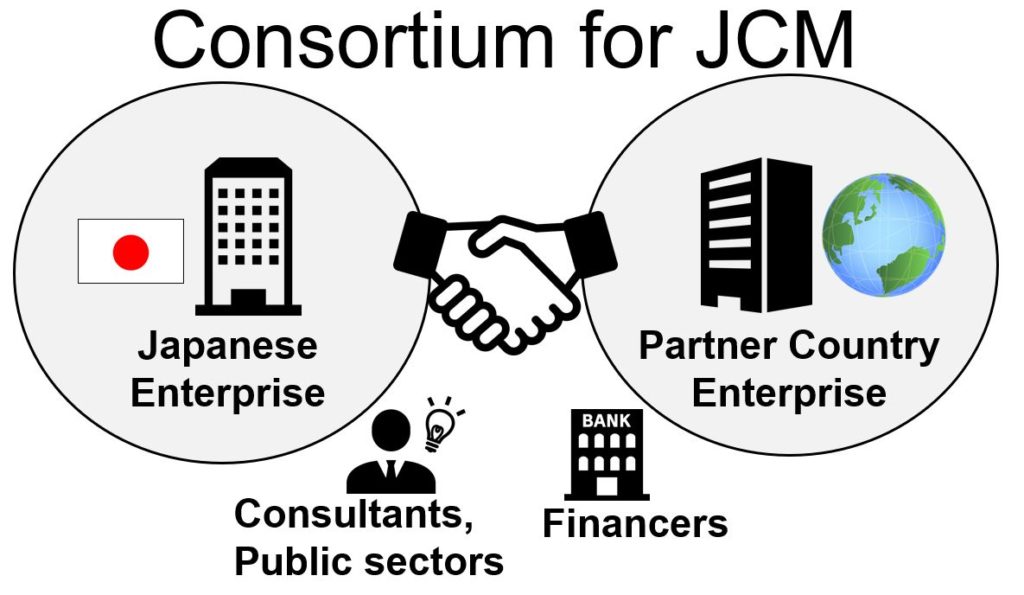 Please take advantage of the “JCM Global Match” ! | JCM The Joint ...