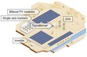 100MW Solar Power Project in Wadi Ad Dawasir Region | JCM The Joint ...