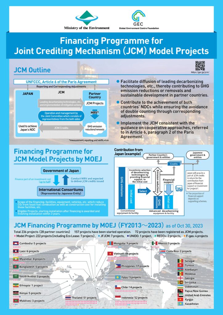 【Invitation to COP28 Exhibits】- JCM Outline and Latest Update of the ...