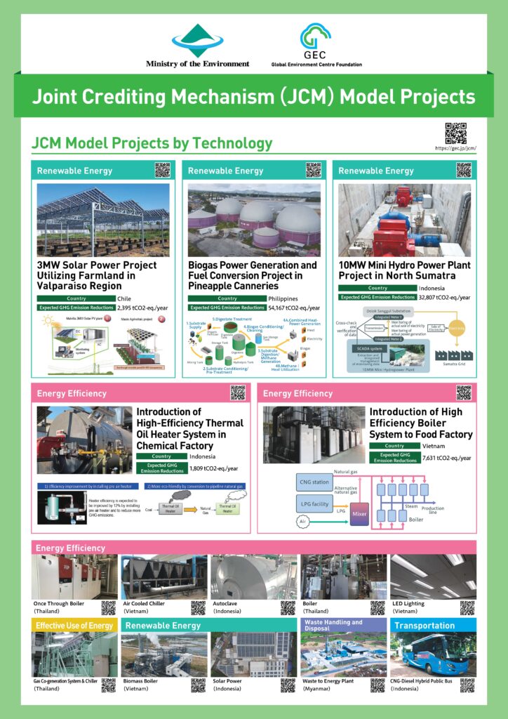 【Invitation to COP28 Exhibits】- JCM Outline and Latest Update of the ...